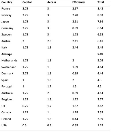 SALUS - Article - How to build an effective hospital system